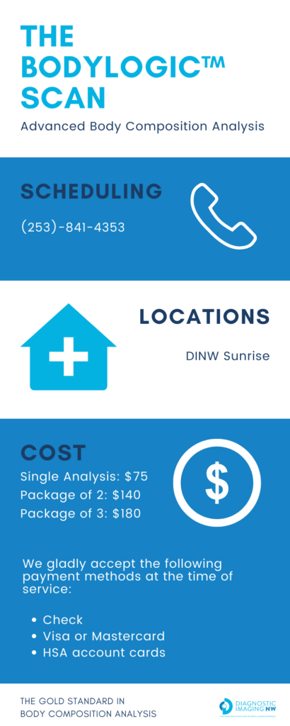 BodyLogic™ Scan 3 - Diagnostic Imaging NW